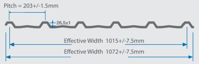 Trimflute Sheet Roof Roll Forming Machine Steel Box Profile Making Machines for Kenya