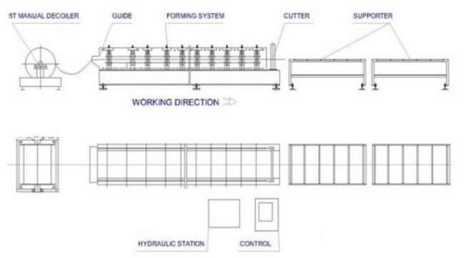 Double Layer Roll Forming Machine Tr4/Tr5 Aluzinc Sheet in Peru Market