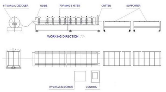 Super-High-Speed Glazed Step Tile Roofing Roll Forming Machine