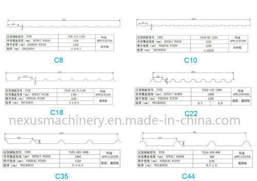 C8/C18/C20 Russia Market Meta Floor Deck Roll Forming Machine