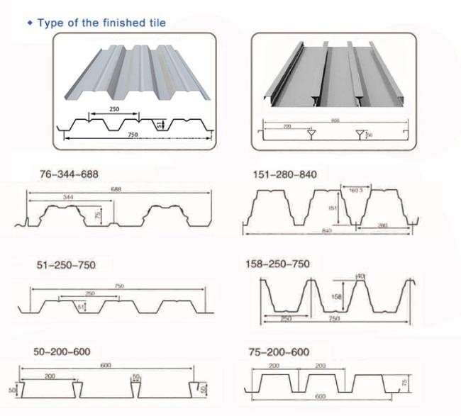 Decking Sheet Floor Steel Profile Roll Forming Machine
