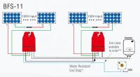 China Fire Safety Solar Rapid Shutdown Device Module Level UL1741 NCE2017 for sale