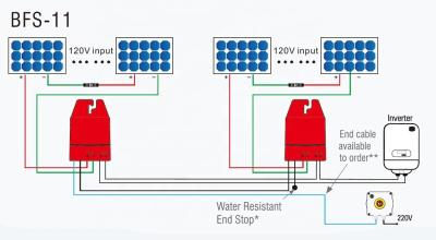 China Fire Safety Solar Rapid Shutdown Device Module Level UL1741 NCE2017 for sale