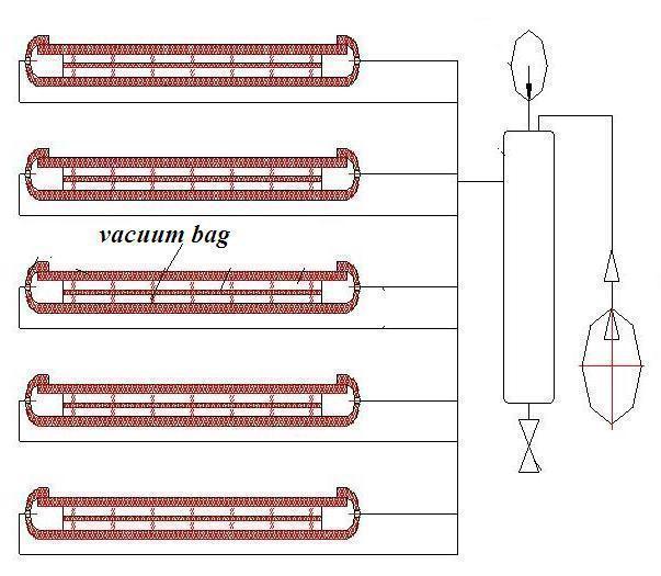 Foshan Star PVB/EVA/Sgp Film Glass Laminating Machine and Laminated Glass Furnace
