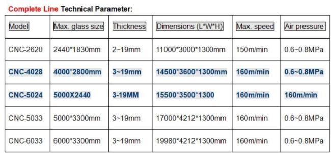Multifunction CNC Glass Cutting Machine Glass Cutter Glass Edging Machine
