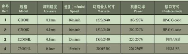 CNC Control System Vertical Blade Cutter Plotter Machine