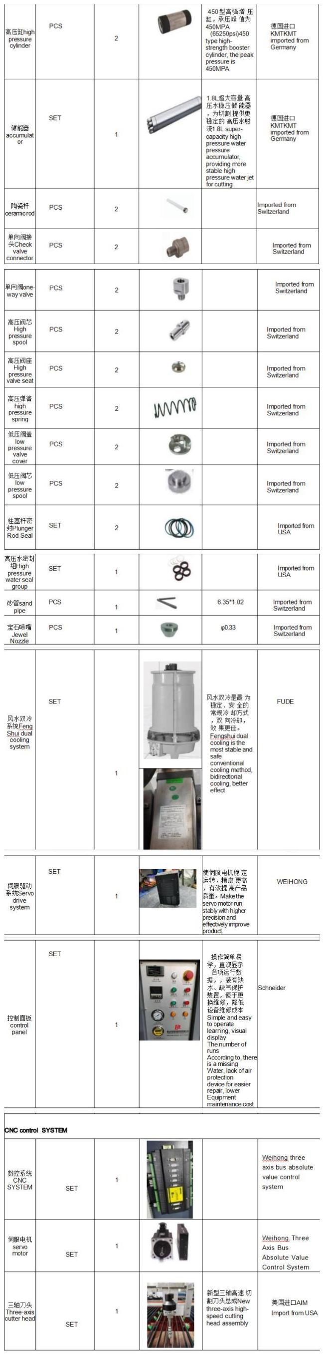 Foshan Star New Design Multifunctional CNC Water Jet Cutting Machine
