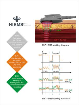 China Trending Products 2022 New Arrivals Portable Ems 4 Handles Hi-emt Ems Neo Rf Muscle EM Shaping Machine for sale