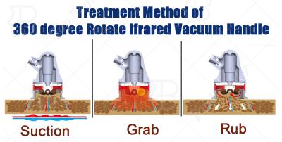 China 99KPA Body shape Machine 5 In 1 V9 For Reshape And Reduce Cellulite Vacuum Roller Cavitation Weight Loss for sale