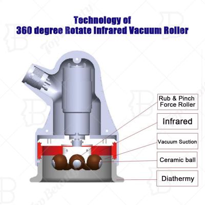 China 99KPA Body shape Machine 5 In 1 V9 For Reshape And Reduce Cellulite Vacuum Roller Cavitation Weight Loss for sale