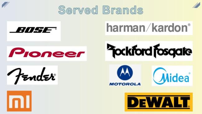 Wholesale High Stability and High Quality Re814A0 Three Unit Horizontal Mounting Vehicle Appliances Incremental Digital Encoder