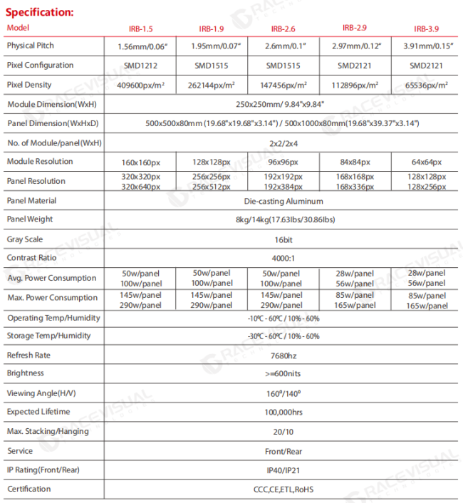 Professional Rental LED Video Wall With Front Service - IRB Series for Stages, Concerts & Events 500*500MM & 50*100MM 0