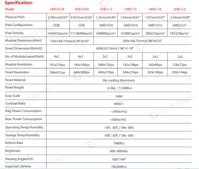 UHD Series LED Display – Ultra-Fine Pixel Pitch, 2K/4K/8K Resolution, Stunning Visuals for Retail, Corporate & Luxury Spaces 0