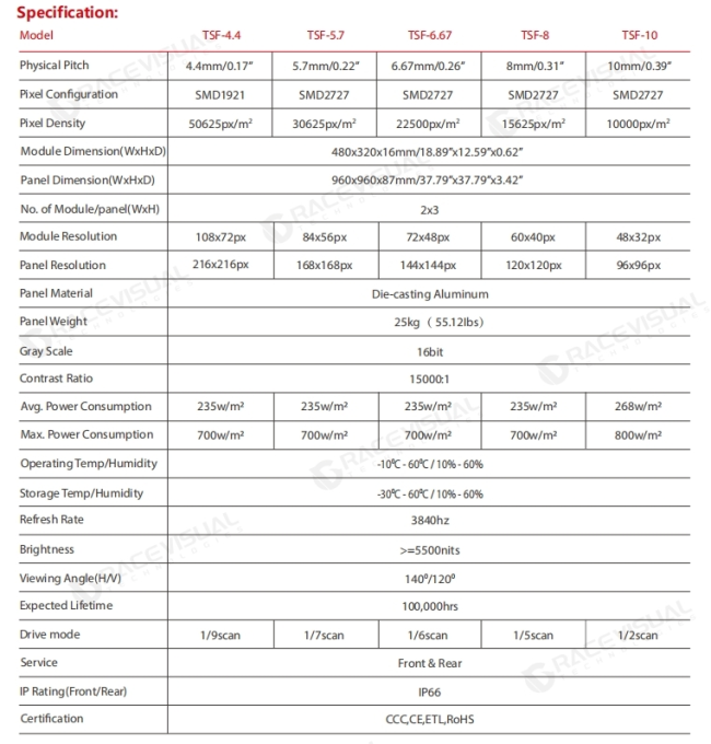 Customizable Transparent LED Strip Mesh Display – Ideal for Fixed Indoor & Outdoor Applications 0