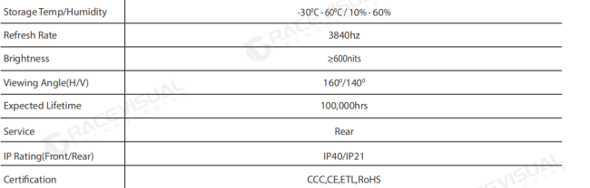 Grace Visual IP Series LED Display
