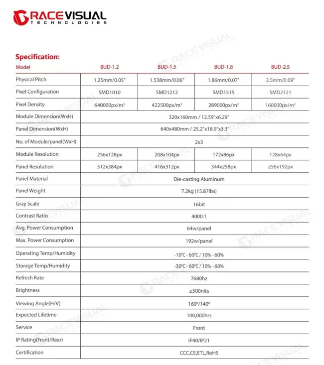 BUD Series Indoor LED Display: High - Quality Visual Experience for Diverse Spaces