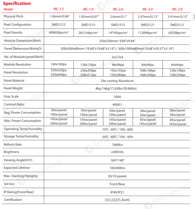 P3.9& P2.9 IRC Series LED Display with unmatched visuals, make diverse Combinations available – Perfect for advertising! 0