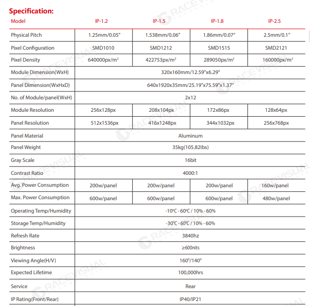 IP Series - Ultra-Portable LED Display with 3840Hz Smooth Motion & Wireless Control 0
