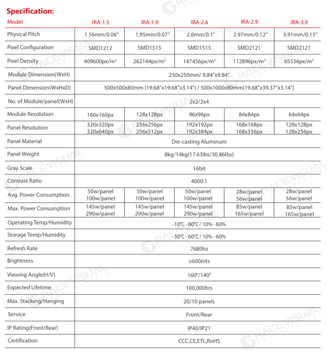 IRA Series Quick Lock System Magnetic Modules
