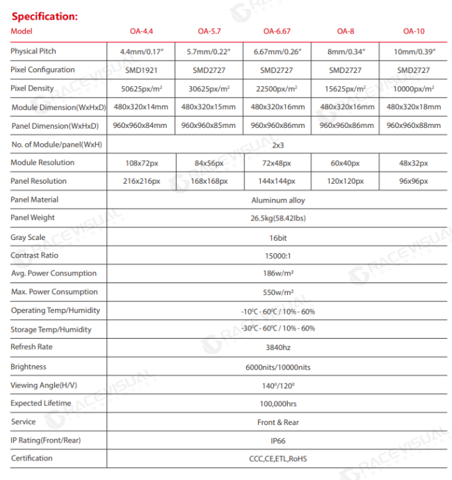 OA Series Outdoor Digital LED Advertising Billboard with white chassis