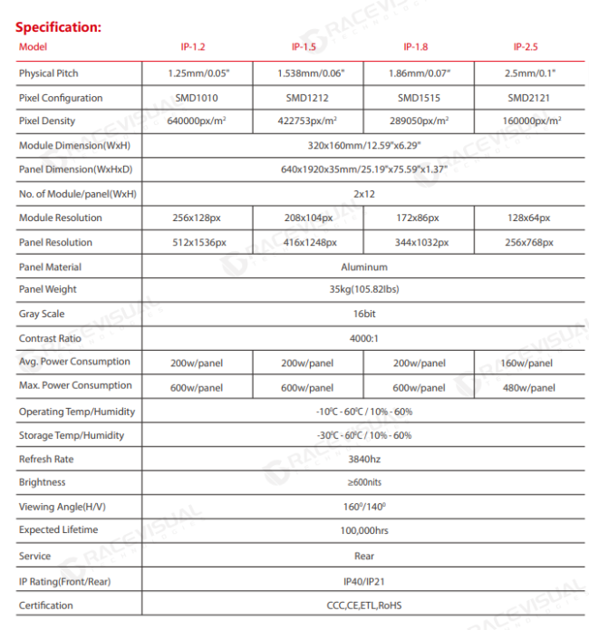 IP Series P1.86 Indoor Digital Poster product image