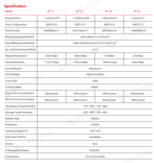 IP Series P2.5 Indoor Digital Poster display unit