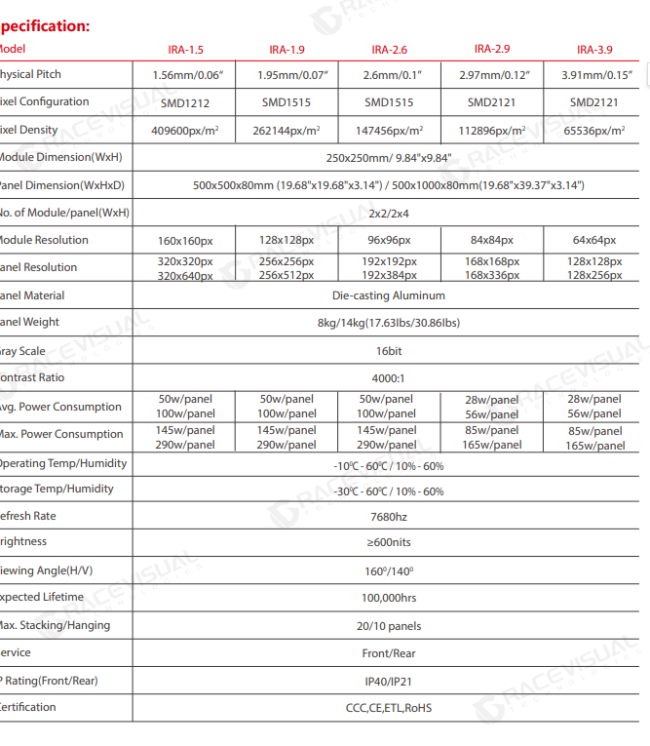 IRA Series P2.9 & P3.9 Magnetic LED Display Module