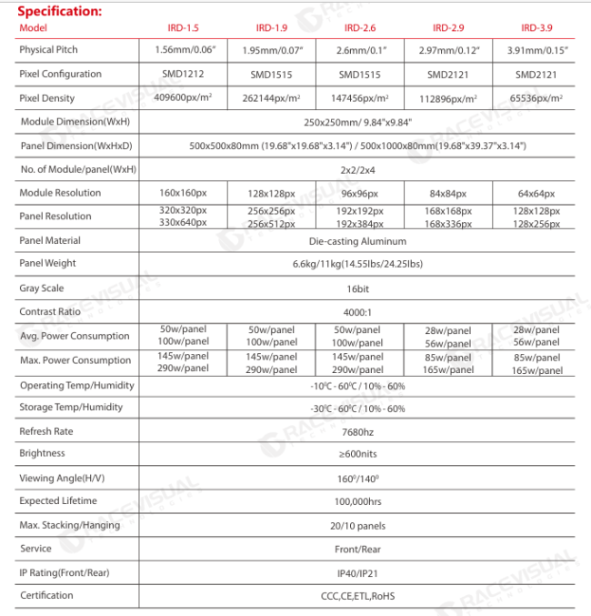 IRD Indoor LED Panel display showing smooth, vivid visual effects