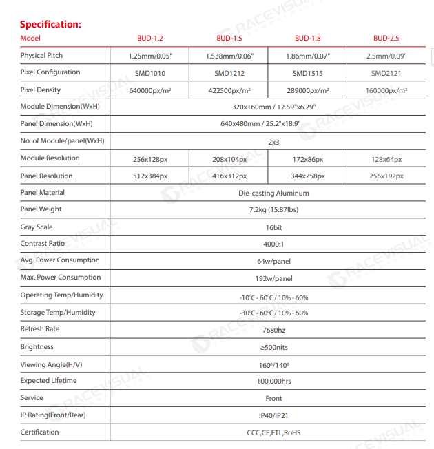 P2.5 BUD Series indoor wall-mounted LED display with modular design