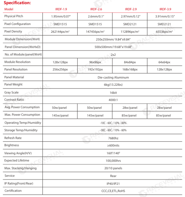 IRD-F Series Flexible LED Panel showing bendable design