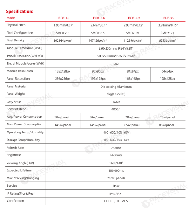 IRD-F Series LED display showing flexible panel design