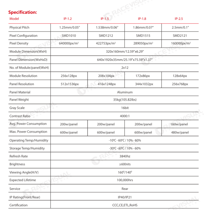 P1.86 Indoor Digital Poster LED display