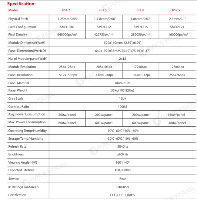 P1.86 Indoor LED Digital Poster display