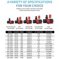 China Multi - Functional Variable Frequency Drive Water Pump High Efficiency for sale