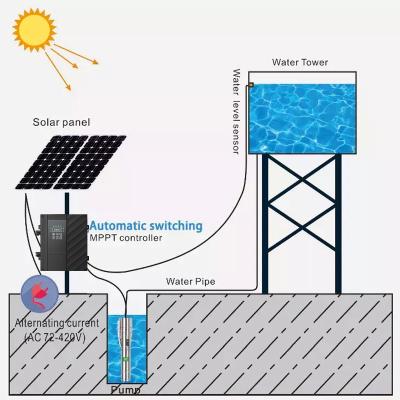 Cina Pompa idraulica sommergibile profonda senza spazzola di energia solare di CC 24V 36V della pompa buona con il regolatore di MPPT in vendita