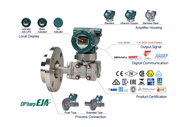 YOKOGAWA EJA210E Differential Pressure Transmitter