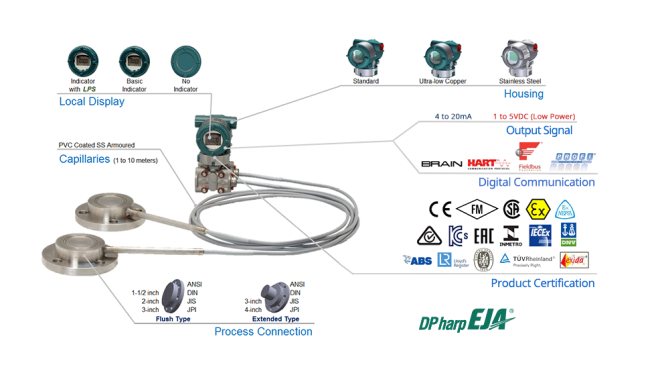 YOKOGAWA EJA118E DP Transmitter with Remote Diaphragm Seals