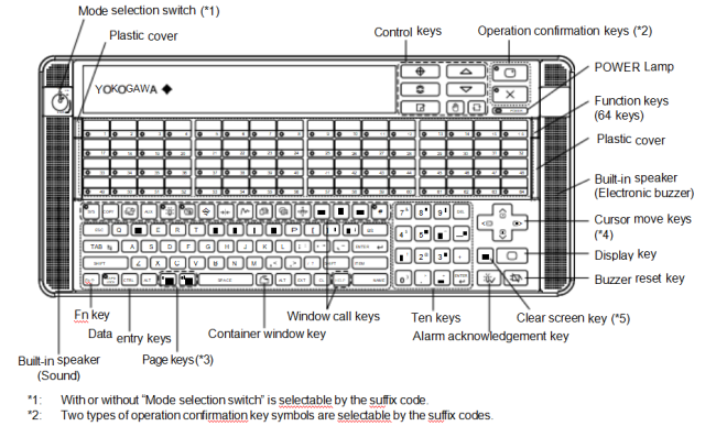 YOKOGAWA AIP830 Keyboard Layout
