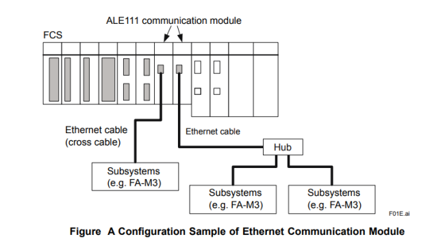 YOKOGAWA ALE111-S50 Ethernet Communication Module