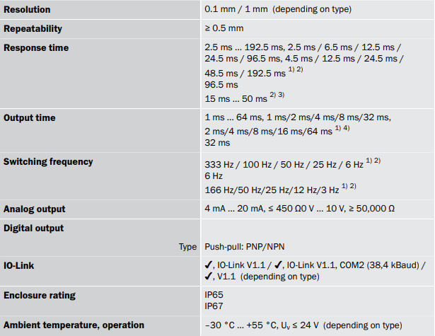 Technical data diagram for SICK DT35-B15251 time-of-flight sensor