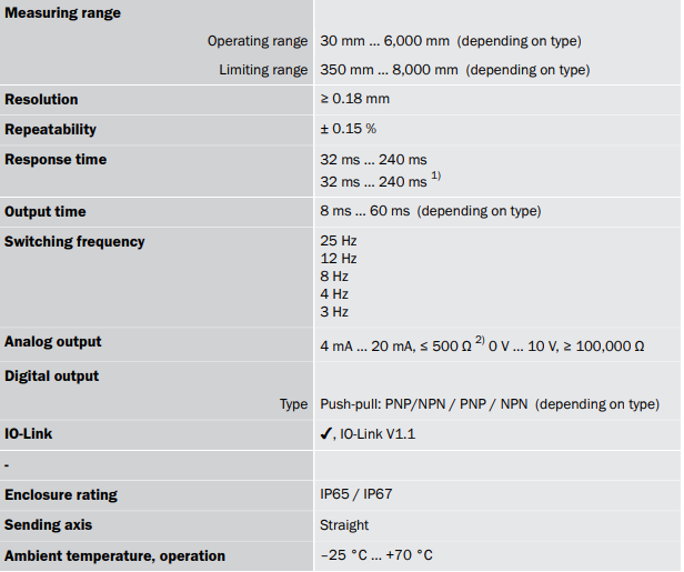 UM30 ultrasonic sensor technical specifications diagram