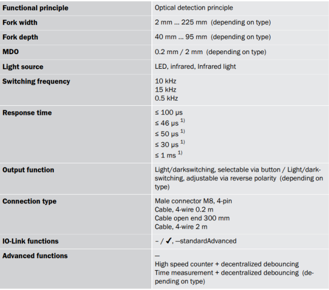 SICK WF2-40B410 Fork Sensor technical diagram