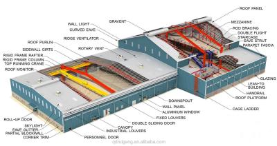 China Bolt Connection Heavy Duty famous steel structure building Weather Resistant Construction for sale
