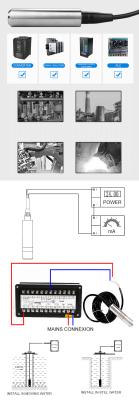 Cina Stainless Steel 4--20mA Level Sensor for Accurate Hydrostatic Water Level Measurement in vendita