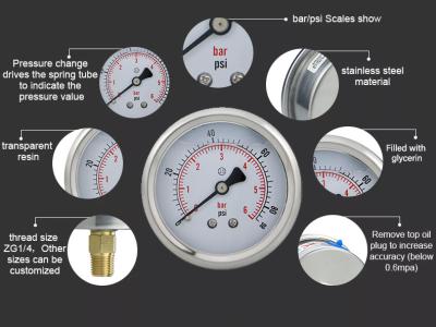 Cina YN60Z NPT1 / 4 di pressione del filo di giuntura di rame per 60 mm di rame filo a prova di urti olio in vendita
