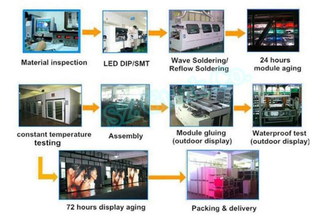 Wholesale price led flexible display screen