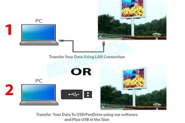 P5 p6 p8 p10 outdoor fixed iron full color front cover access led screen signs wall style front maintenance  led display