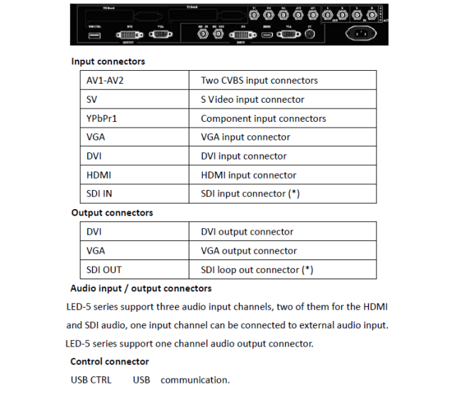 Full color led video processor of videowall LVP-605