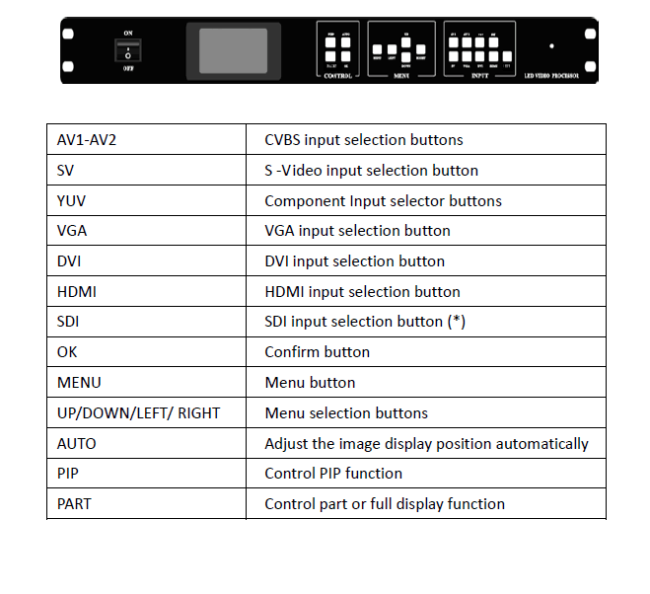 Full color led video processor of videowall LVP-605