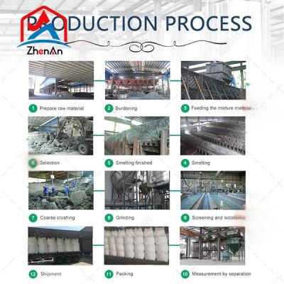 China Industrial Silicon Carbide 88% 1-3mm Granules for Steel Plant Deoxidation with High Carbon and Exothermic Reaction for sale